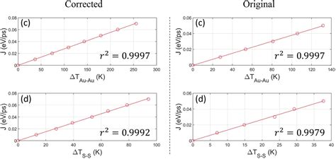Erratum Simulations Of Heat Transport In Single Molecule Junctions Investigations Of The