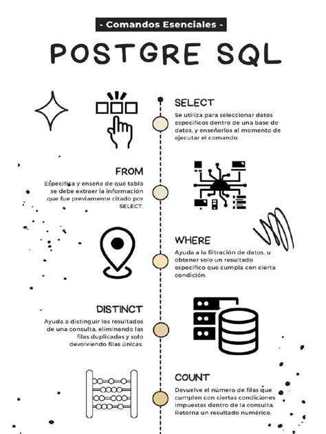 InfografÍa Sql Pdf