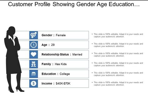 Customer Profile Showing Gender Age Education Income Powerpoint Presentation Designs Slide