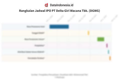 Jadwal Book Building Hingga Target Pencatatan Saham Ipo Delta Giri