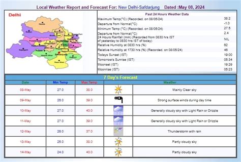 When Will It Rain In Delhi Ncr Imd Prediction Delhi Noida May