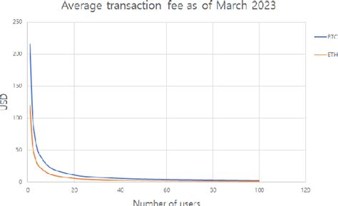 figure 1 from cost effectively searchable blackbox data with