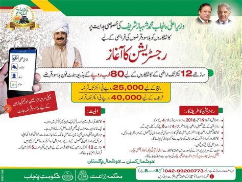 Cm Punjab Kisan Loan Scheme 2017 Registration Procedure