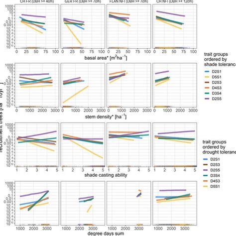 simulations for each variable with all other variables set to their