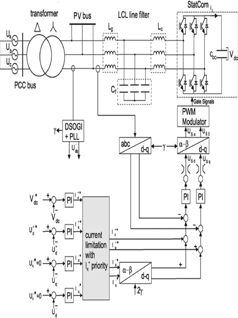 The Proposed Control Structure Of The Statcom To Control The Positive