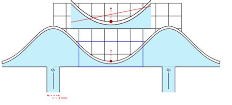 Pgfplots Adding An Inset Figure In Tikz TeX LaTeX Stack Exchange