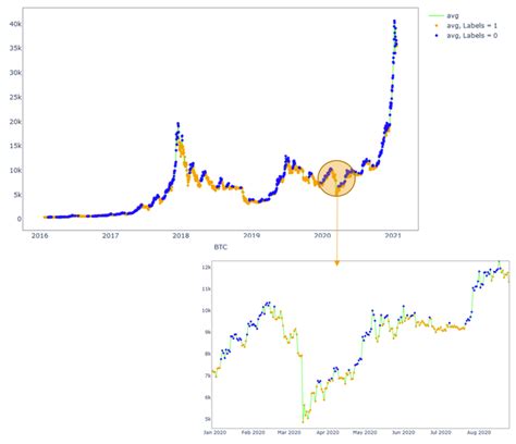 Github Ant Cu Capstone Project This Project Was Done For The Purpose Of Completing My Journey