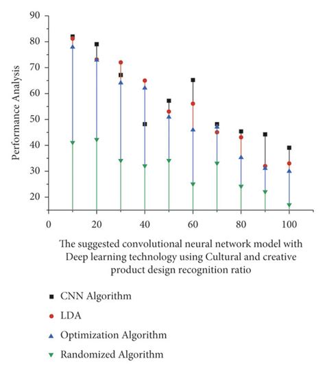 The Suggested Convolutional Neural Network Model With Deep Learning Download Scientific Diagram