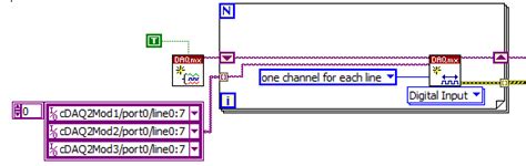 solved labview synchronous measurement in cdaq chassis page 2 ni