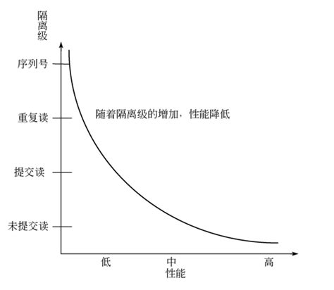 四个案例看懂 MySQL 事务隔离级别 知乎