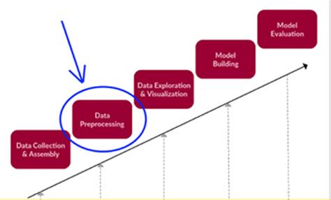 Machine Learning Workflow Download Scientific Diagram