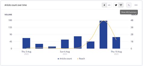 New Generative Ai Feature Demystifies Data Science For Pr And Comms Professionals Signal Ai
