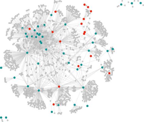 Continuous Network Substructure Formed By 43 Of The 74 Gwas Green And Download Scientific