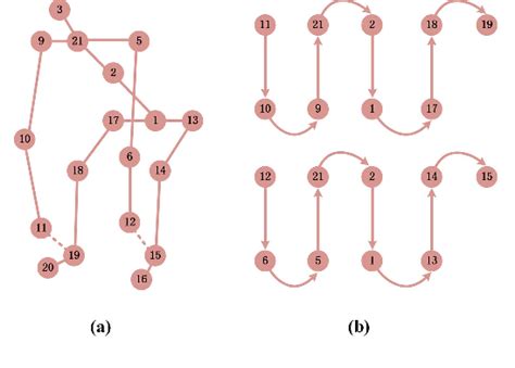 Figure 1 From Human Skeleton Feature Optimizer And Adaptive Structure