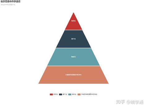权威解读合肥市90以上家长都不完全明白的指标到校政策 知乎