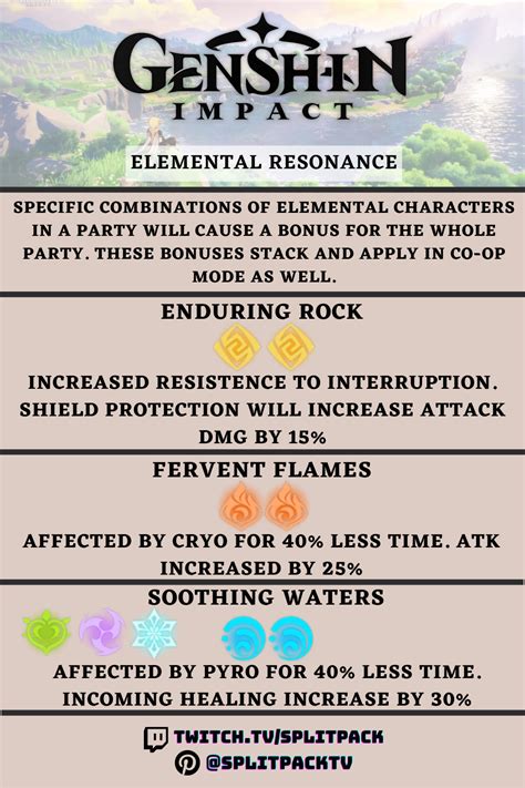 Maximize Your Genshin Impact Elemental Resonance