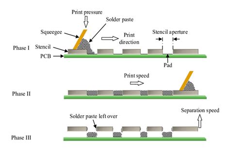 2025 Hot Pcb Assembly Process Technology Information