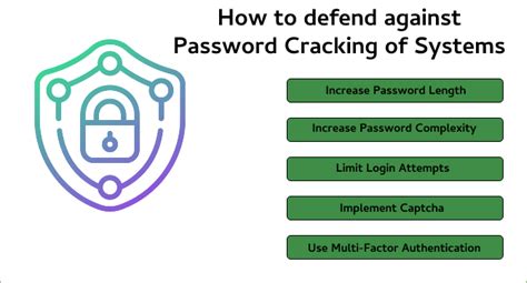 How To Defend Against Password Cracking Of Systems Geeksforgeeks