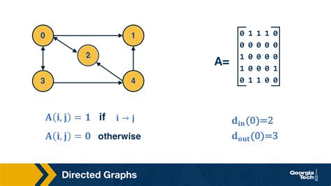 Cs7280 Omscs Network Science Notes Yxlow