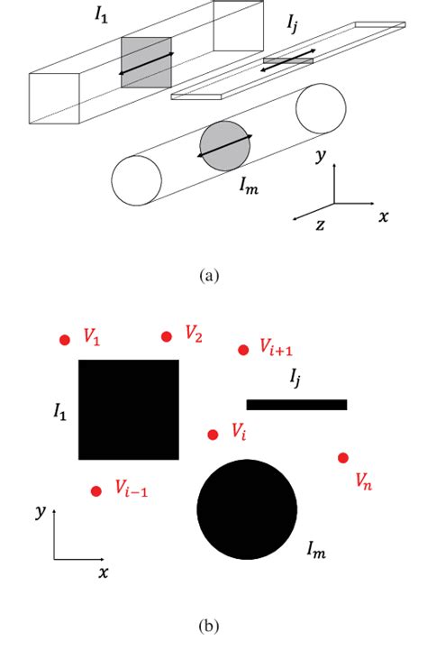 Figure 1 From Comparison Of Magnetic Field Sensors For Current