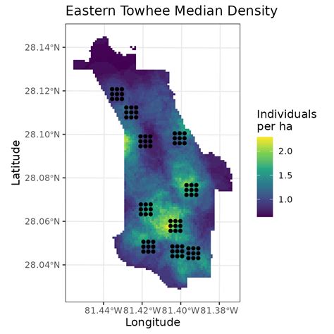 Fitting Hierarchical Distance Sampling Models In Spabundance • Spabundance