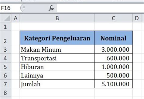 Panduan Lengkap Cara Membuat Pie Chart Di Excel Depot Excel