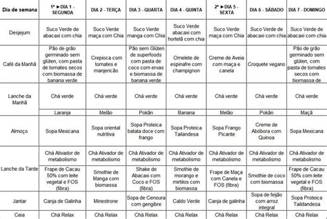 Cardápio Jejum Intermitente Blog Jejum Intermitente Superfoods Era