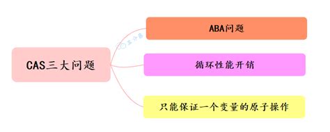 面渣逆袭（java 并发编程篇）必看👍 Coding Rode