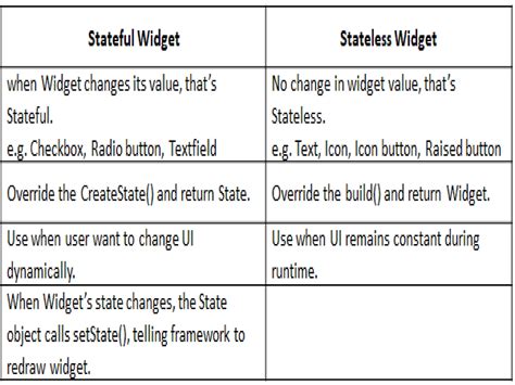 Flutterarchitecture Flutterarchitectureppt