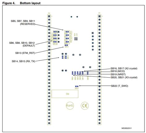 Stmicroelectronics Stm F Discovery Discovery Kit User Manual