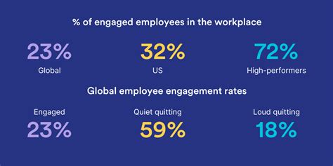 Disengaged Employees Signs Behaviors And Strategies To Cope Runn