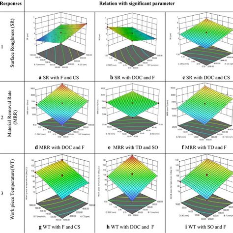 Multiscale And Multidisciplinary Modeling Experiments And Design