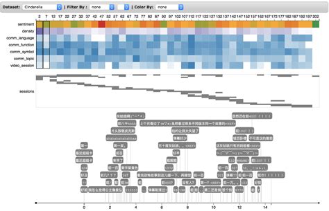 Ibm Big Data Ibm Big Data Visualization