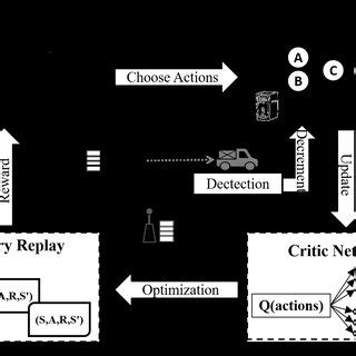 Pdf Meson A Mobility Aware Dependent Task Offloading Scheme For
