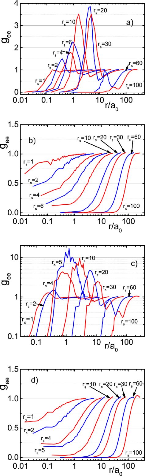electron electron g ee rdfs with the same a and c and opposite