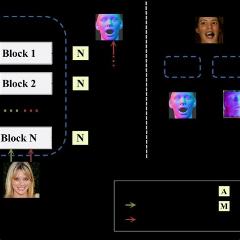 The Architecture Of The Proposed Method A The Proposed Generative