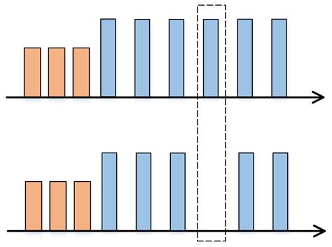 Shipborne Multi Function Radar Working Mode Recognition Based On Dp Atcn