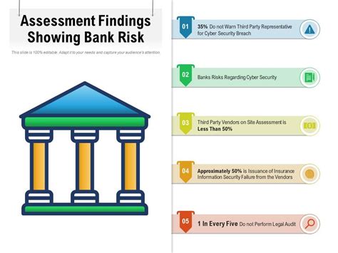 Assessment Findings Showing Bank Risk PowerPoint Slides Diagrams
