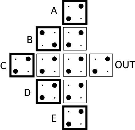 Proposed Five Input Majority Logic Gate With Five Fixed Driver Cells