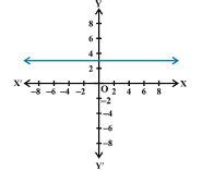 Pre Cal Family Of Functions Flashcards Quizlet