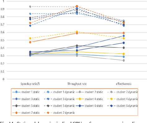 figure 14 from design and performance analysis on static and dynamic