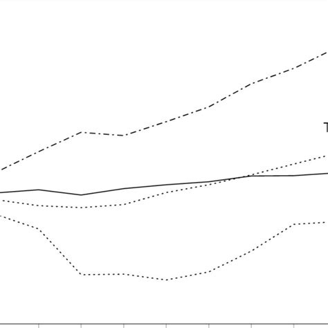 distribution industry output input and tfp indexes 1996 2008