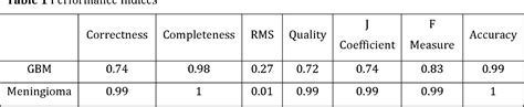 Table 1 From An Automated Segmentation Algorithm For Detection Of