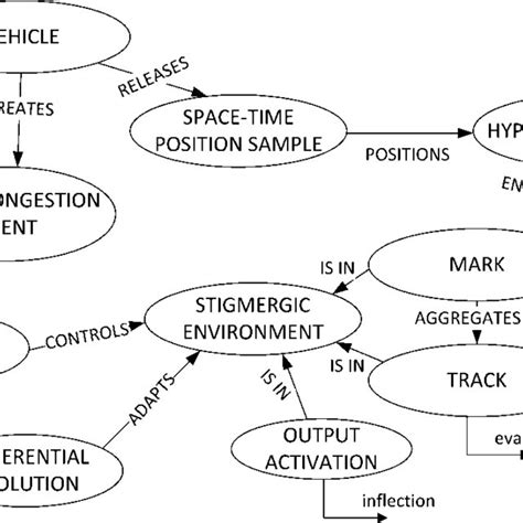 Domain Ontology Of The Proposed Approach Download Scientific Diagram