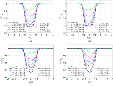 Numerical Investigation On Wake Characteristics Of Floating Offshore Wind Turbine Under Pitch