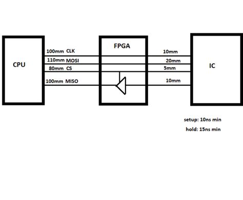 Spi Bridge Rfpga