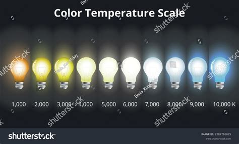 Light Bulb Color Temperature Light Color Temperature Chart Hdrwpt