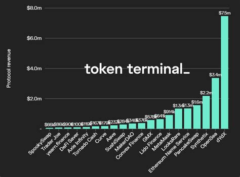 Patrick Dynamo DeFi On Twitter The Top 10 Dapps By Revenue This