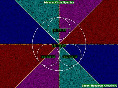 Rrc Dev Midpoint Circle Algorithm