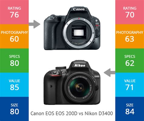 Nikon Vs Canon 2025 Leah Peters